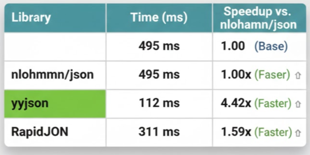 JSON消息正反序列化的问题 - 知乎