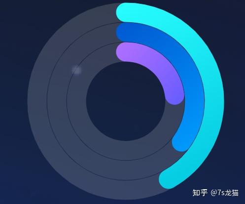 echarts 中的线性渐变和径向渐变 - 知乎