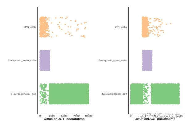 单细胞拟时序分析又一利器—Diffusion Map - 知乎