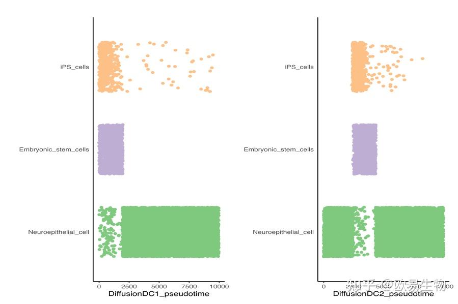 单细胞拟时序分析又一利器—Diffusion Map - 知乎