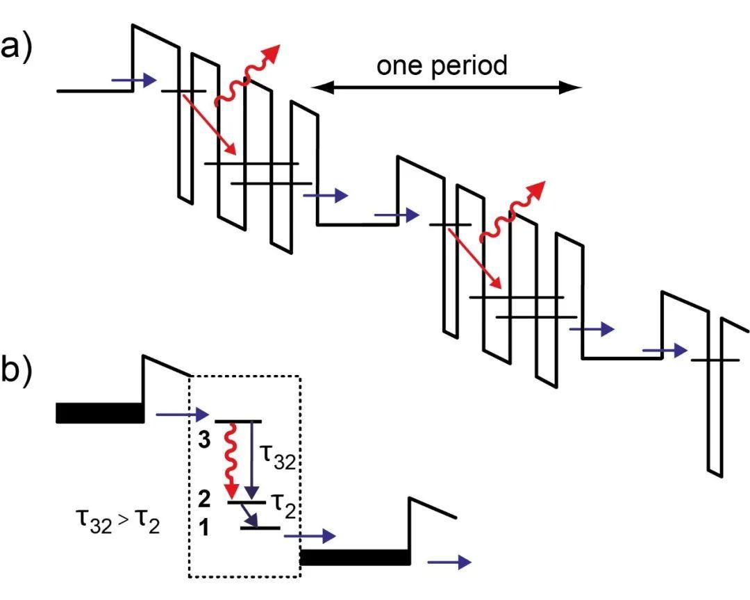 客户之声：苏黎世联邦理工学院 Jérôme Faist 教授 - 知乎