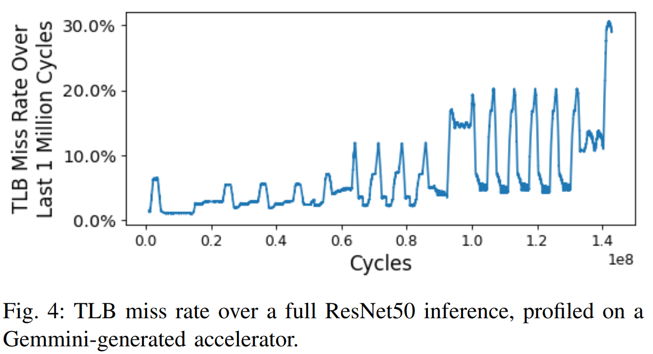 UCB伯克利 EE290 阅读材料（二）Gemmini - 知乎