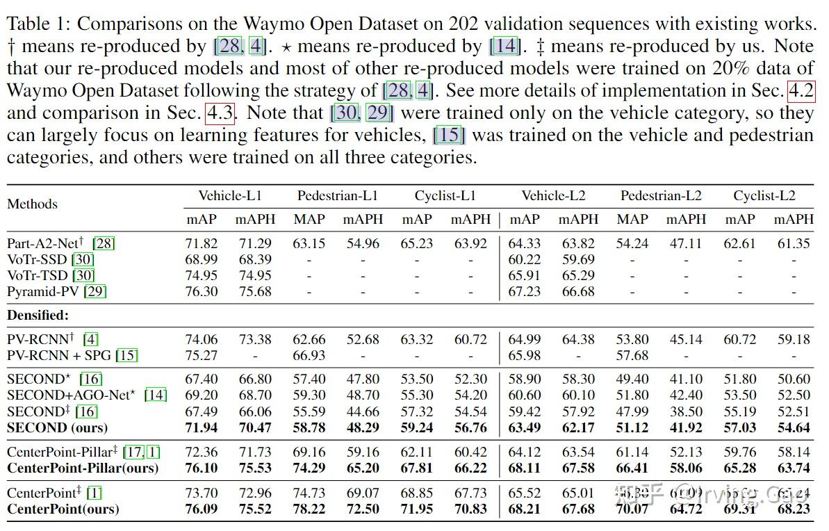 Sparse2Dense——论文解读(NeurIPS 2022) - 知乎