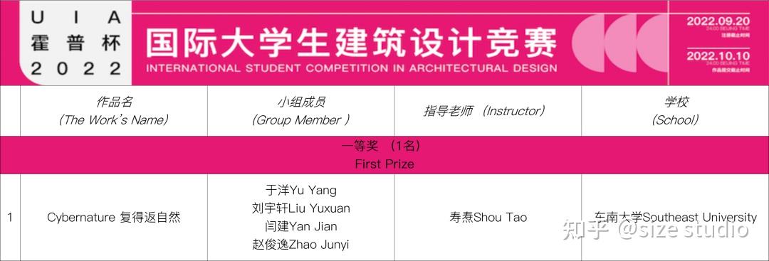 2022 UIA-霍普杯国际大学生建筑设计竞赛一二等奖获奖作品赏析 - 知乎