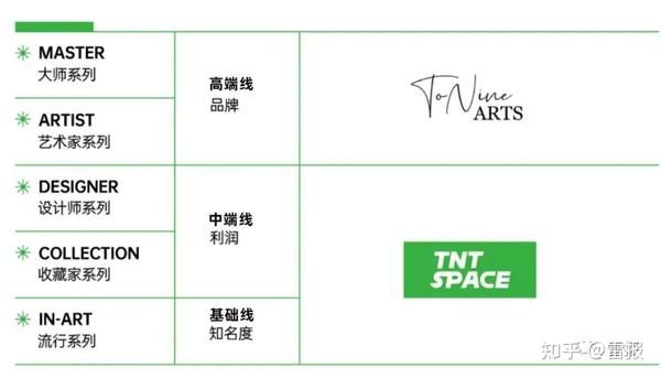 2022年实现逆势增长的潮玩公司TNT SPACE还有什么“独家秘笈”？ - 知乎
