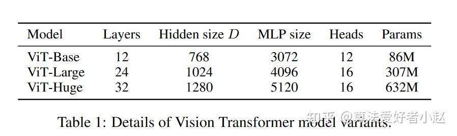ViT经典论文解析 - 知乎