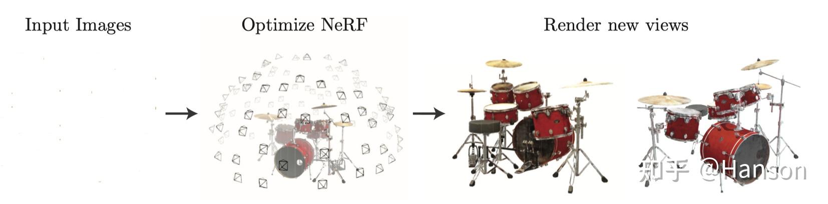 “图形学小白”友好的NeRF原理透彻讲解 - 知乎