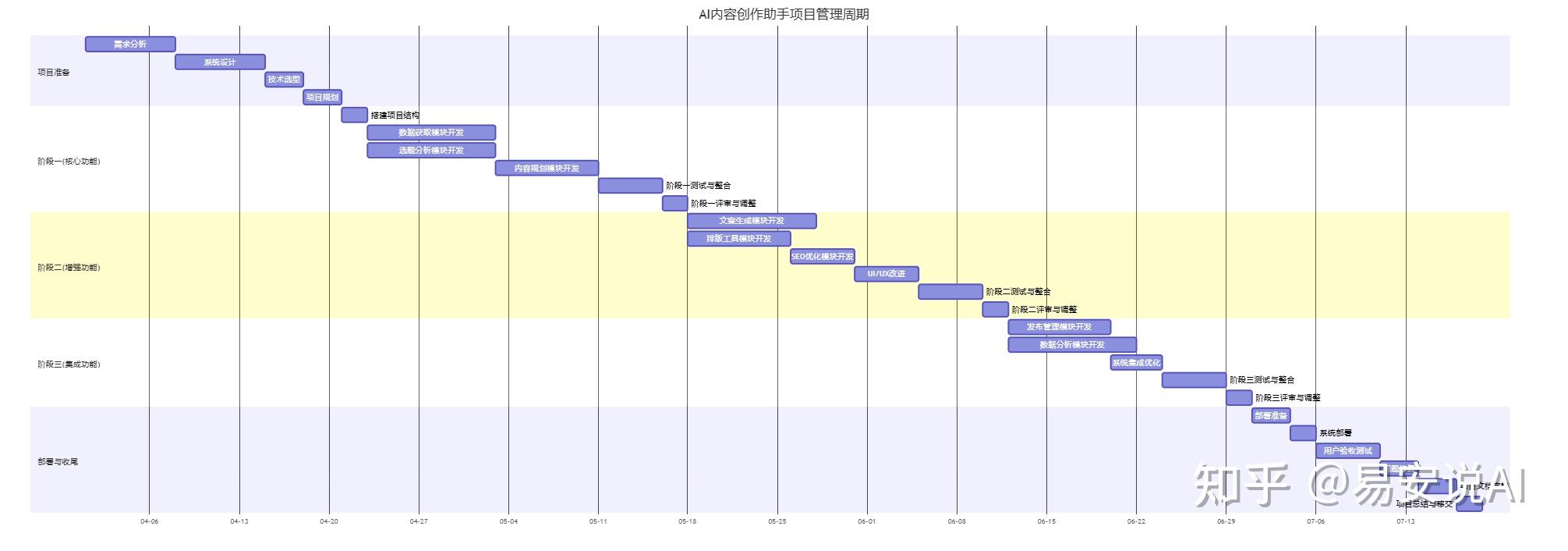 MCP王炸组合，软件开发终极奥义：Sequential Thinking + Software Planning Tool - 知乎