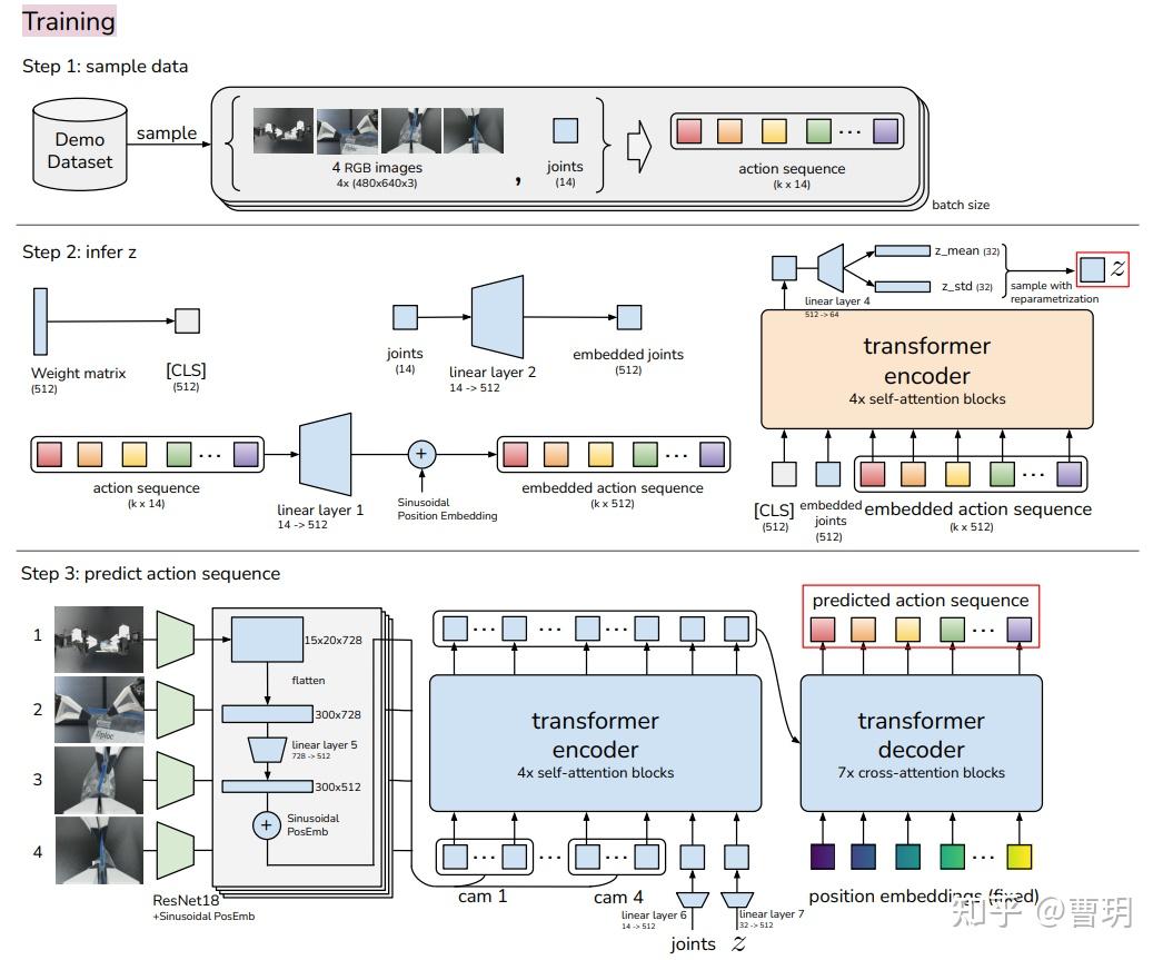 ALOHA--ACT算法精讲 - 知乎