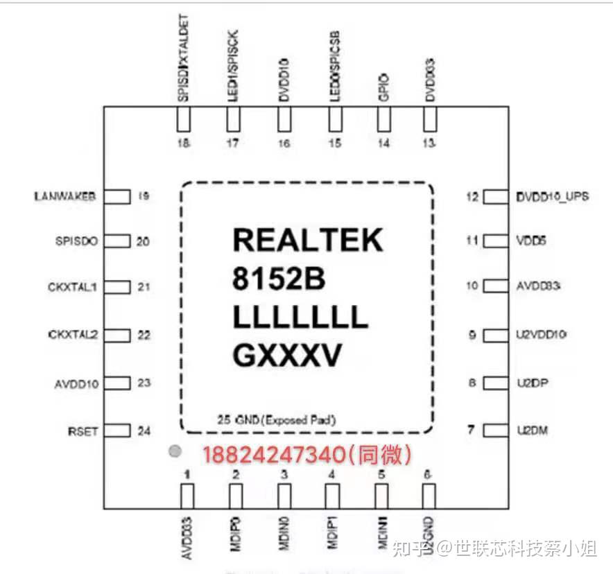 RTL8152B-VB-CG 以太网控制器芯片10/100M - 知乎