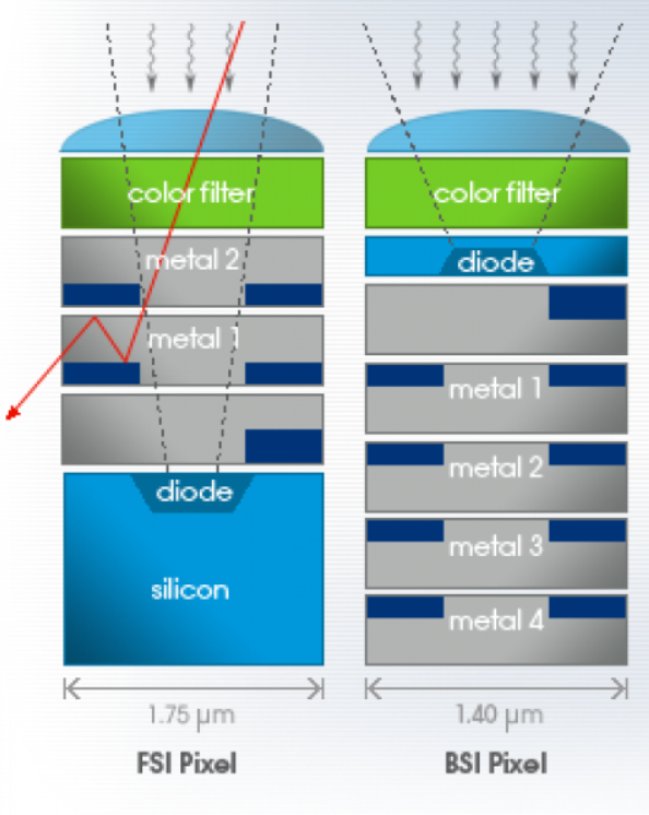 RAW域处理算法之LSC(镜头阴影校正Lens shading correction) - luckylan - 博客园