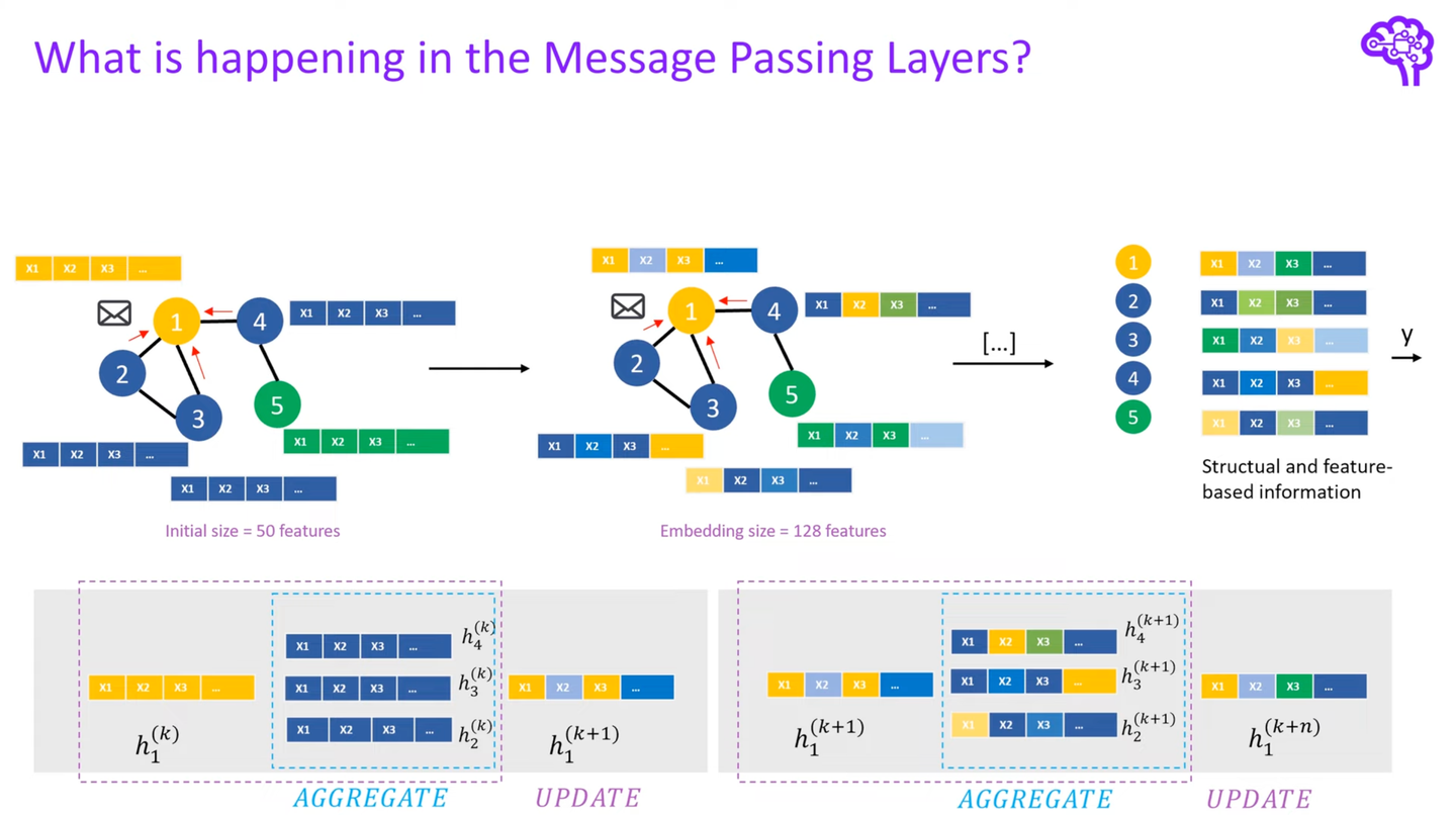 二十张图全面了解四类图神经网络的边特征：edge feature in graph neural networks (GNNs) - 知乎