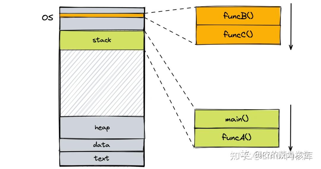 一文讲解系统调用与函数调用有什么区别？ - 知乎