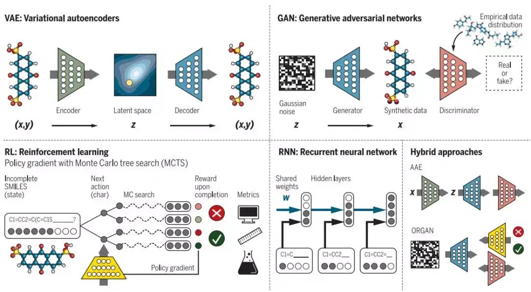 GAN用于材料设计：哈佛大学新研究登上Science - 知乎