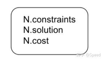 CBS(Conflict-Based Search)多机器人路径规划 - 知乎