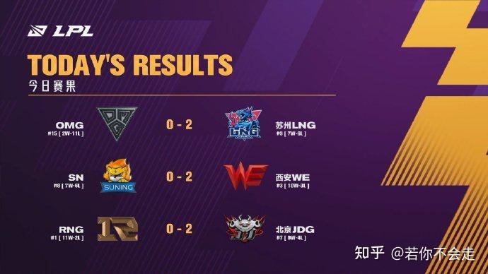 峡谷晚报：LPLAD分级JKL第一|好抓上单一晒二牛三六九 - 知乎