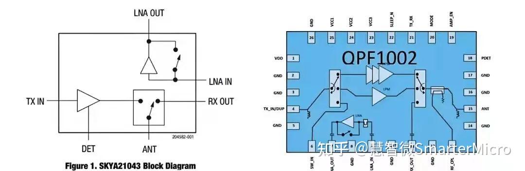 车联网，需要什么样的射频前端芯片？ - 知乎