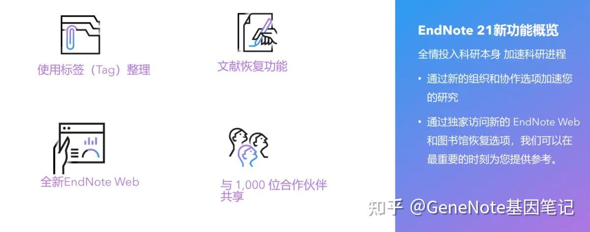 科研必备！Endnote21文献管理软件使用教程 - 知乎