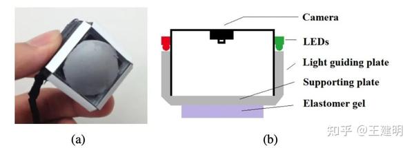GelSight十五年——简述视触觉传感器发展史 - 知乎