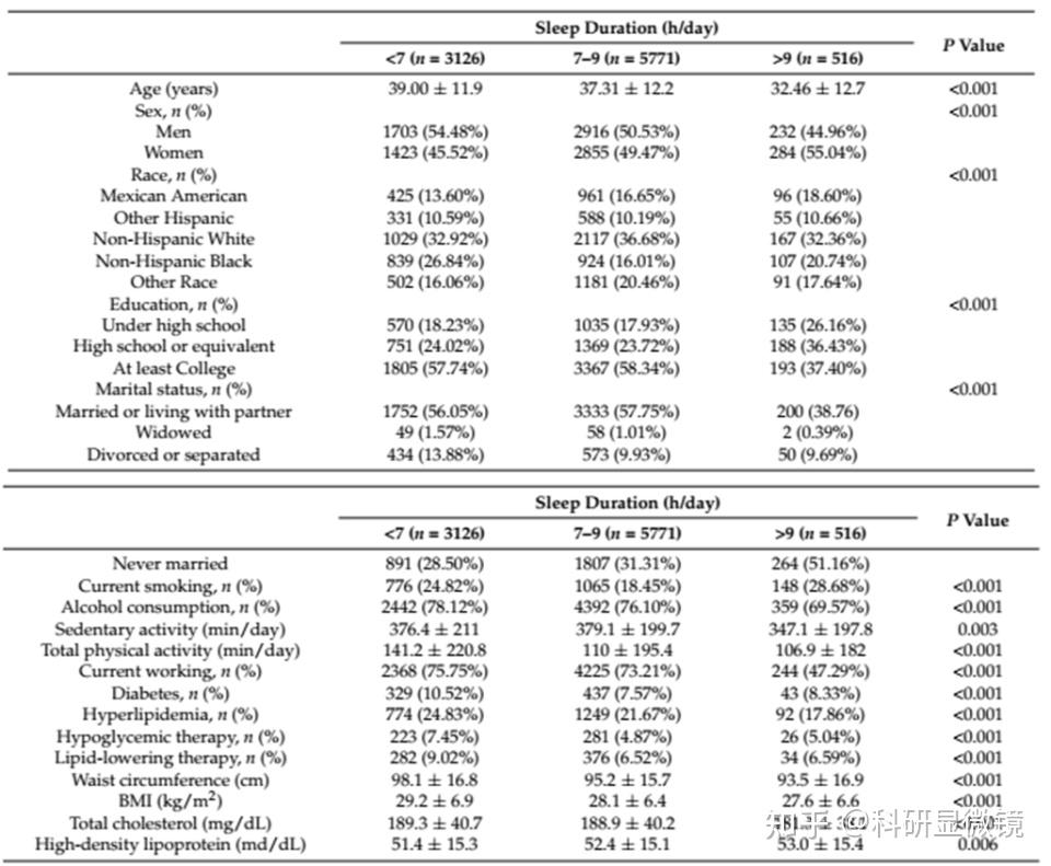 不用发愁样本收集，30天搞定6+SCI，全靠这个临床数据库 - 知乎