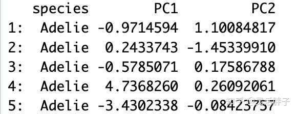 mlr3book 学习之旅_ 第7章_ 管道操作 - 知乎