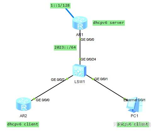 IPv6基础配置实验2-DHCPv6 - 知乎