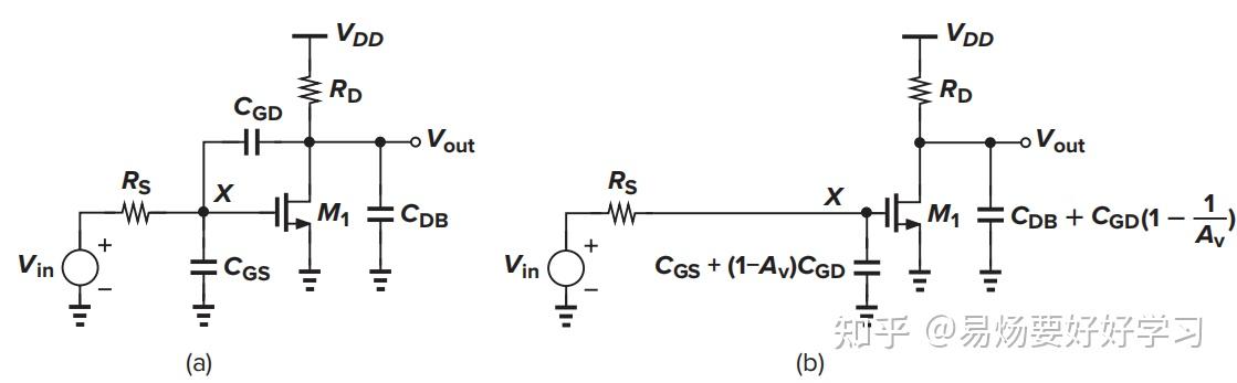 CMOS(35) Miller Approximation - 知乎