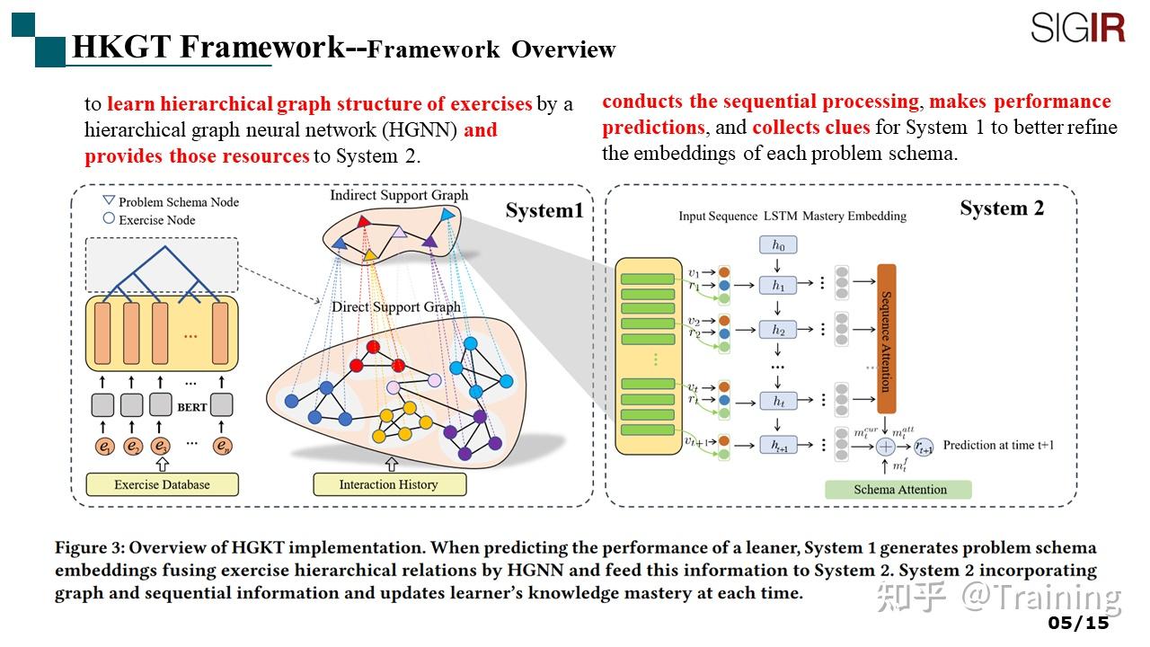Introducing Problem Schema with Hierarchical Exercise Graph for ...