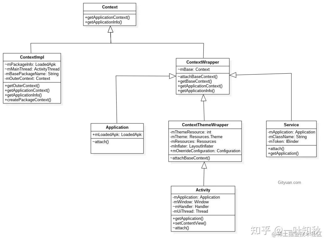 Android学习指南 — Android基础知识汇总 - 知乎