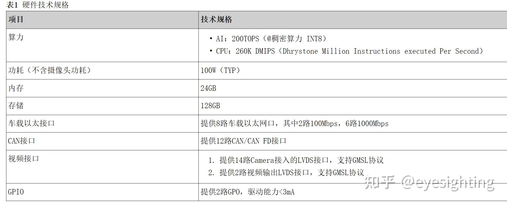 自动驾驶计算&域控平台-华为 - 知乎