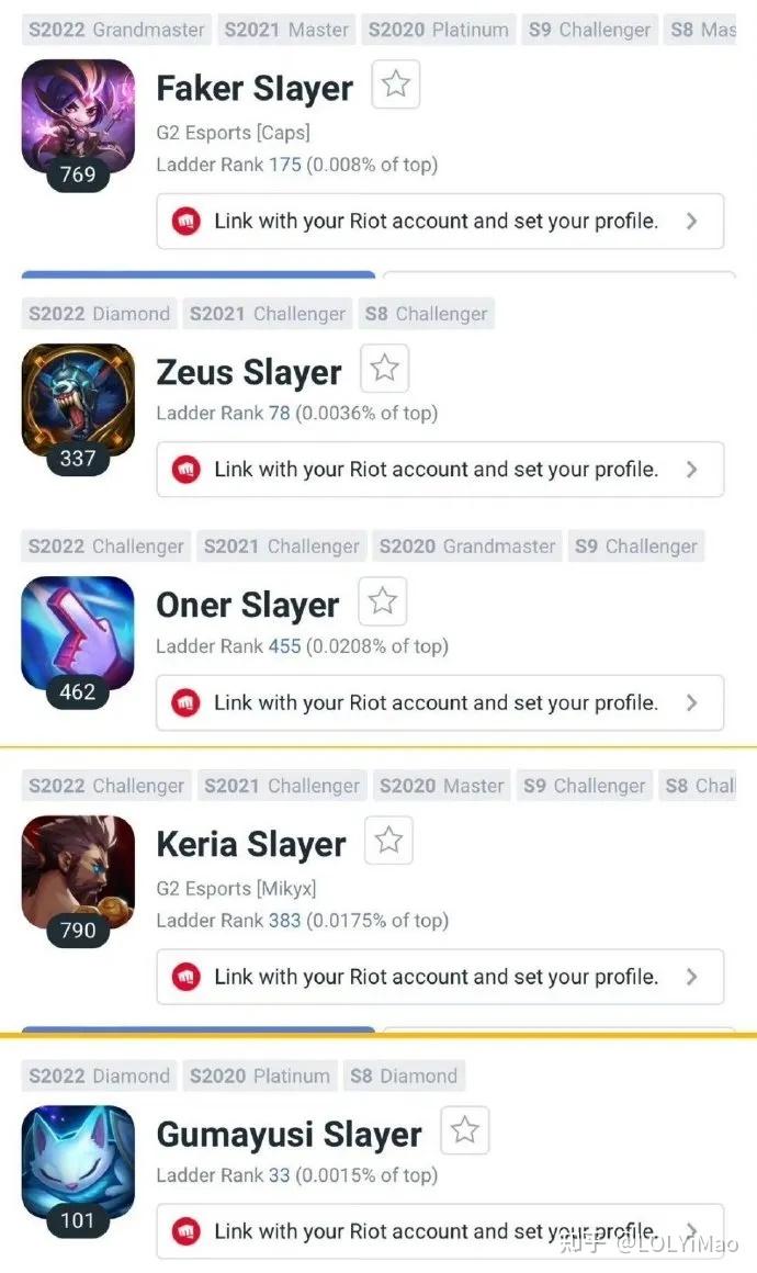 G2全体改名，T1杀手将在MSI击溃Faker - 知乎