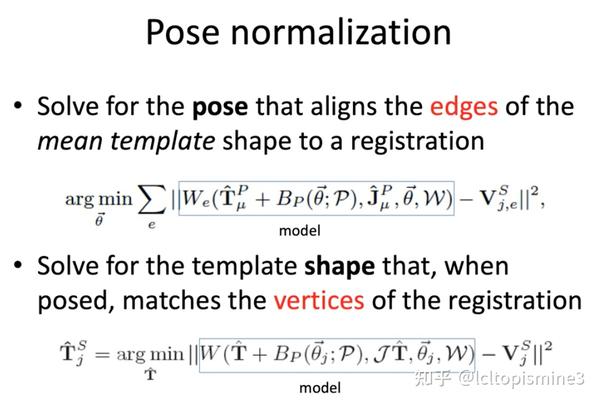 虚拟人（SMPL） CVPR 教程专项一：SMPL的介绍、历史与基础 - 知乎