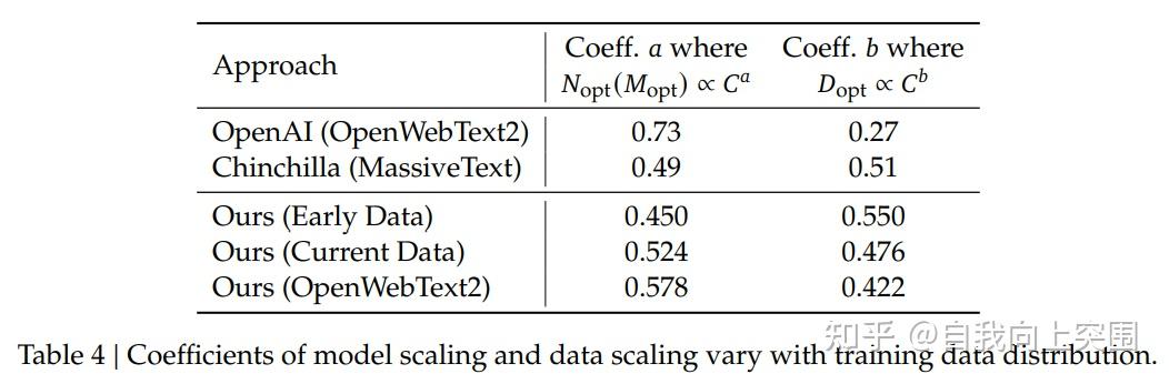 DeepSeek LLM Scaling Open-Source Language Models with Longtermism - 知乎