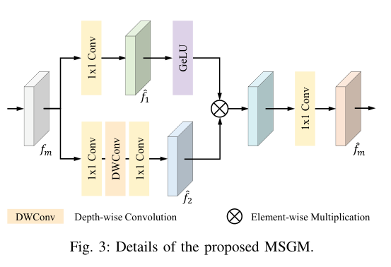 【2025年6月16日】 论文 - 知乎