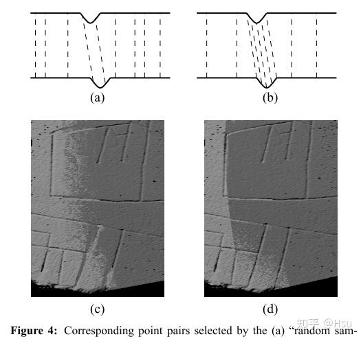 快速刚性ICP(Efficient Variants of the ICP Algorithm 论文阅读) - 知乎