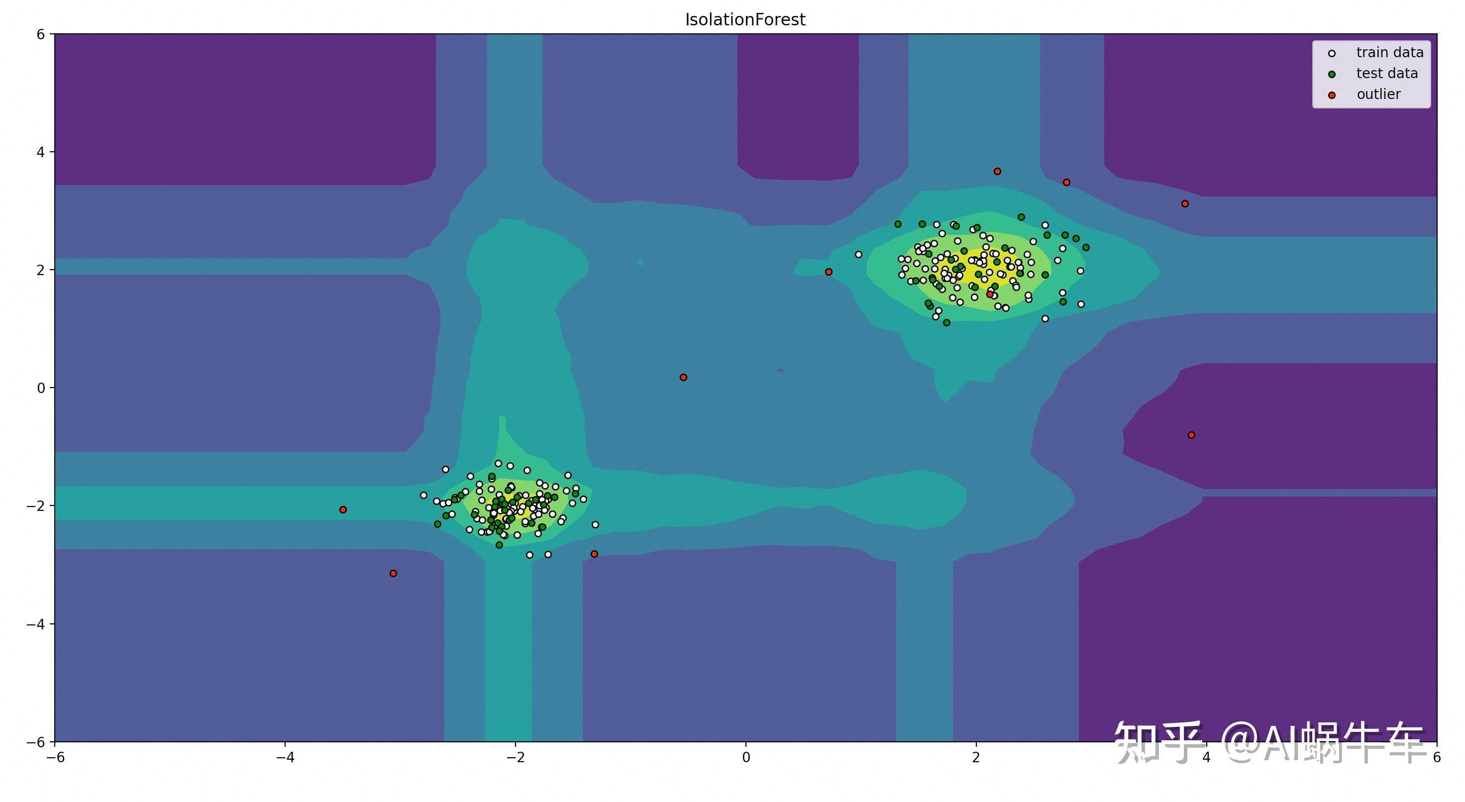 【异常检测】孤立森林（isolation Forest）iForest算法理论讲解及python实战 - 知乎