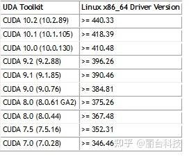 NVIDIA GPU驱动下载方式 - 知乎