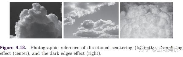 在Unity URP中实现Real-Time Volumetric Clouds(Part 1) - 知乎