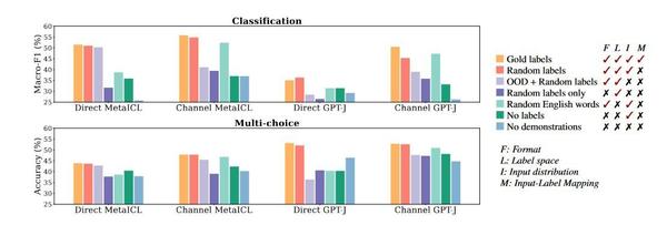 In-Context Learning：实验分析与理论解释 - 知乎
