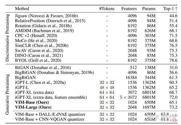 ViT-VQGAN：Vector-quantized Image Modeling with Improved VQGAN论文笔记 - 知乎