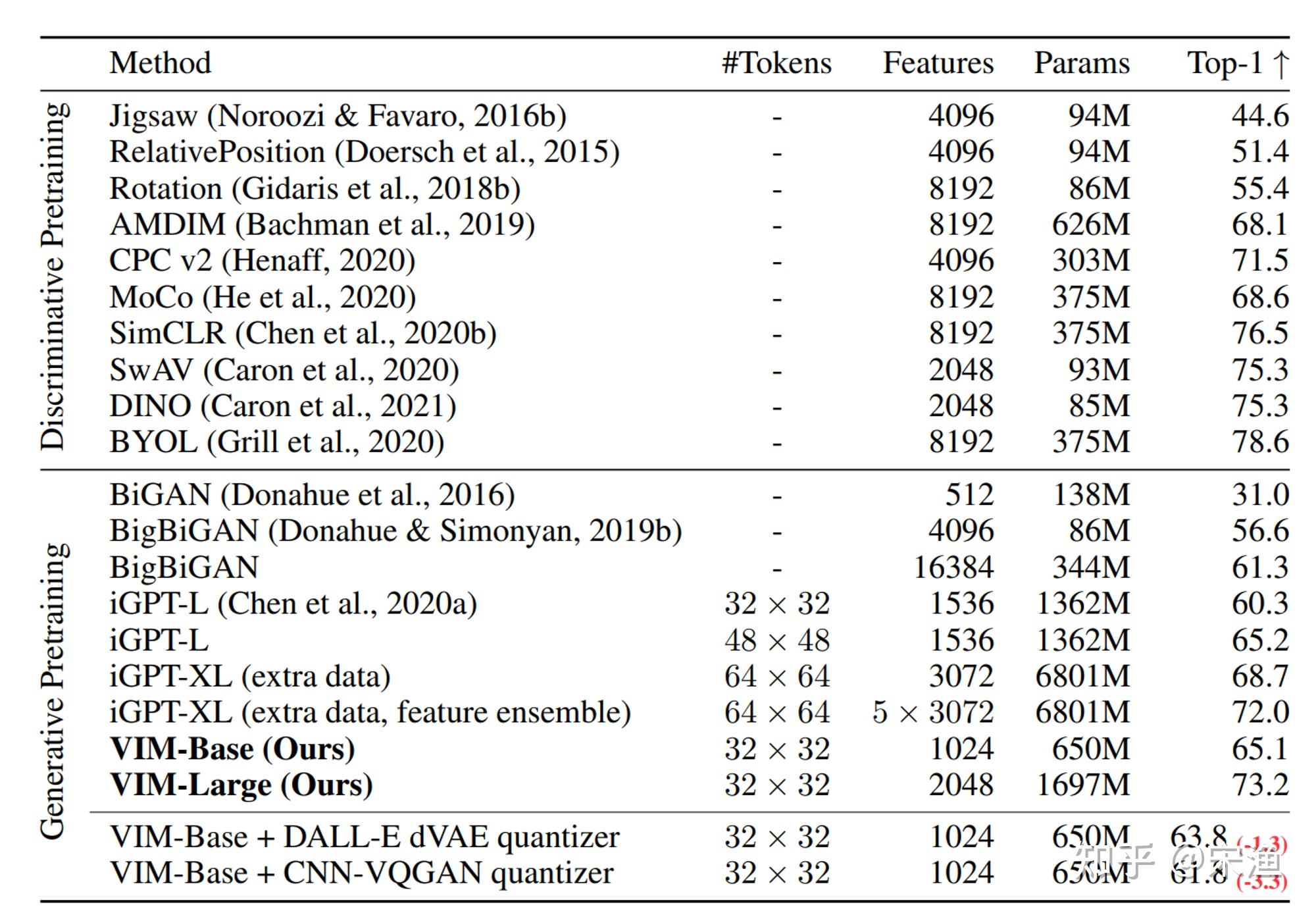 ViT-VQGAN：Vector-quantized Image Modeling with Improved VQGAN论文笔记 - 知乎