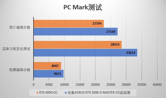 DLSS4+液金硅脂！技嘉RTX 5090 D超级雕MASTER ICE评测 - 知乎
