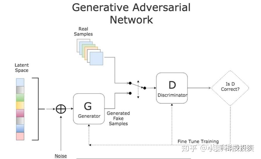从ChatGPT说起，AIGC生成模型如何演进 - 知乎