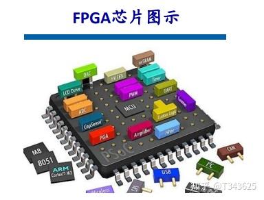 自动驾驶芯片（AI芯片-GPU、FPGA、ASIC） - 知乎