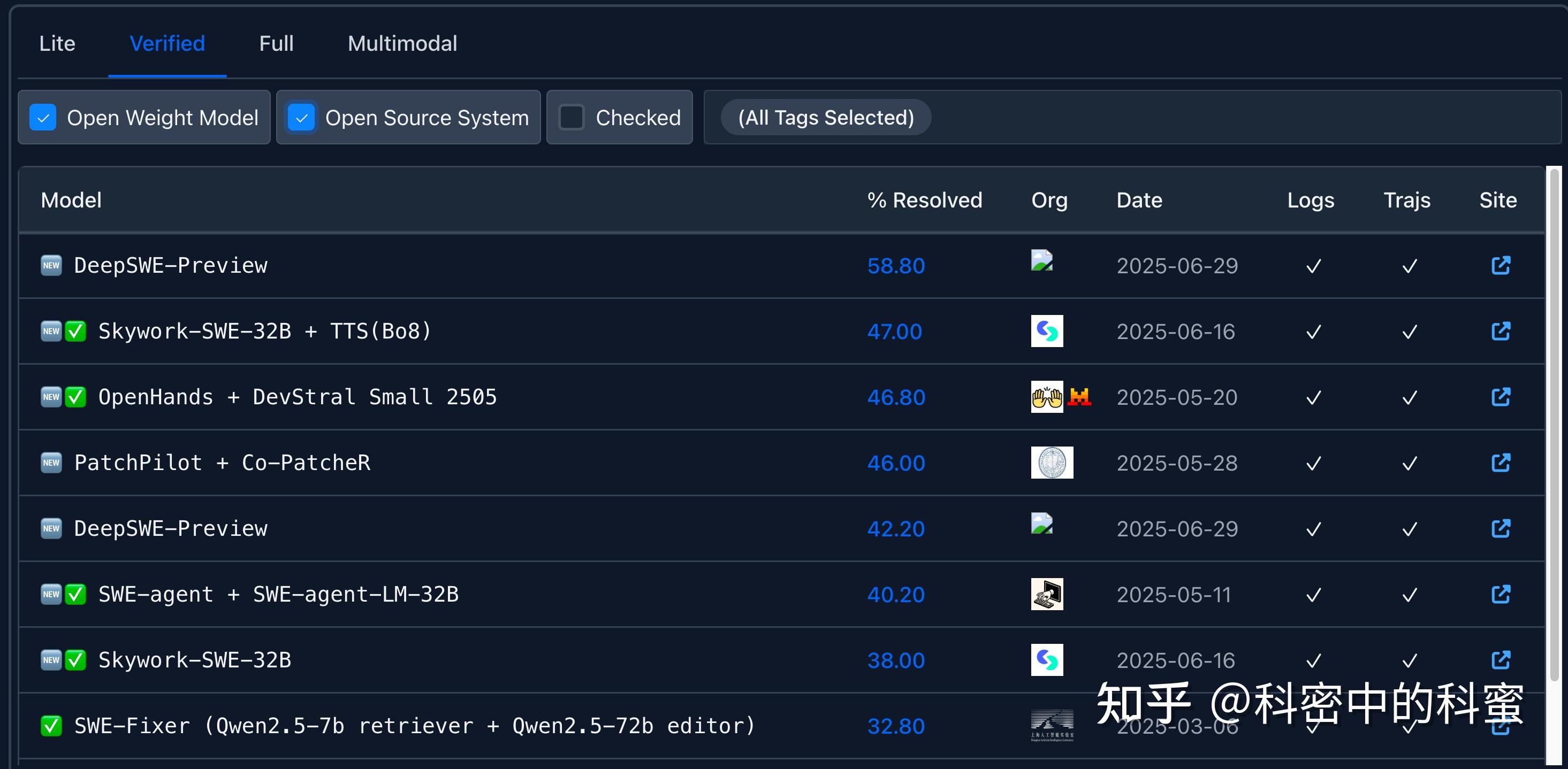 国内外大模型的代码能力实测与评估：Claude Sonnet 4、GPT4o、Deepseek R1、Kimi K2 等模型 - 知乎