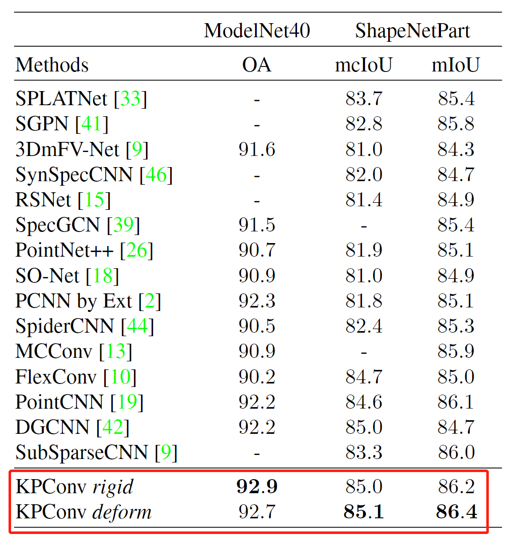 系列三：3D Segmentation点云语义分割系列论文总结（2023年更） - 知乎
