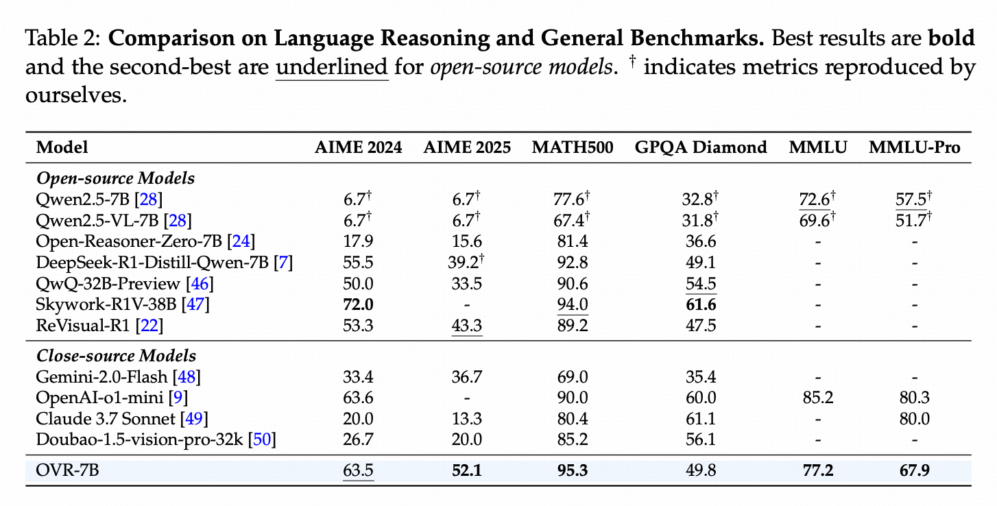 [大模型 56] Open Vision Reasoner 通过语言认知行为迁移提升视觉推理能力 - 知乎