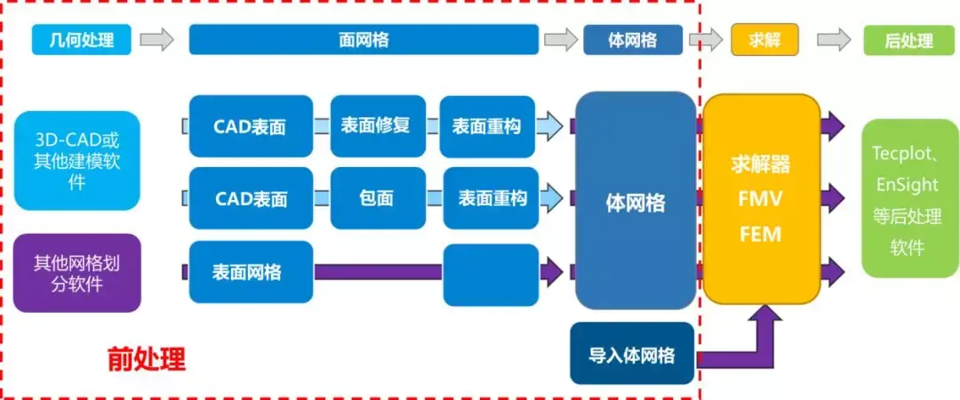 如何快速学习STAR-CCM+软件解决工程实际问题 - 知乎