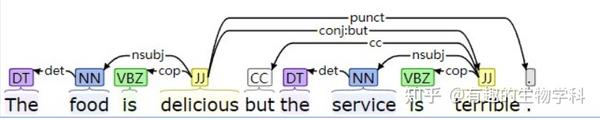 Aspect-based sentiment analysis via affective knowledge enhanced graph convolutional networks - 知乎