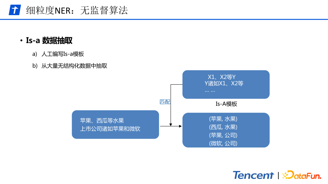 腾讯文本理解系统 TexSmart 中的细粒度实体识别关键技术 - 知乎